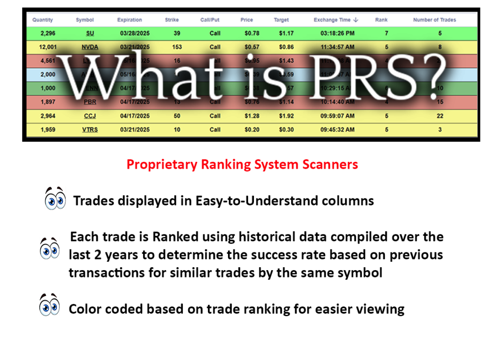 Option Sniper PRS - The Option Sniper